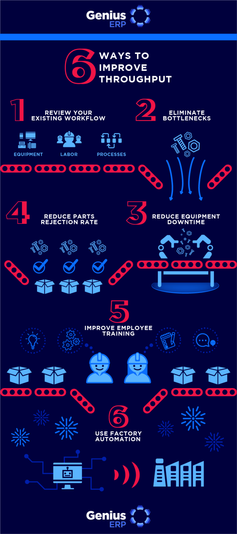 6 Ways to Improve Throughput - Genius ERP