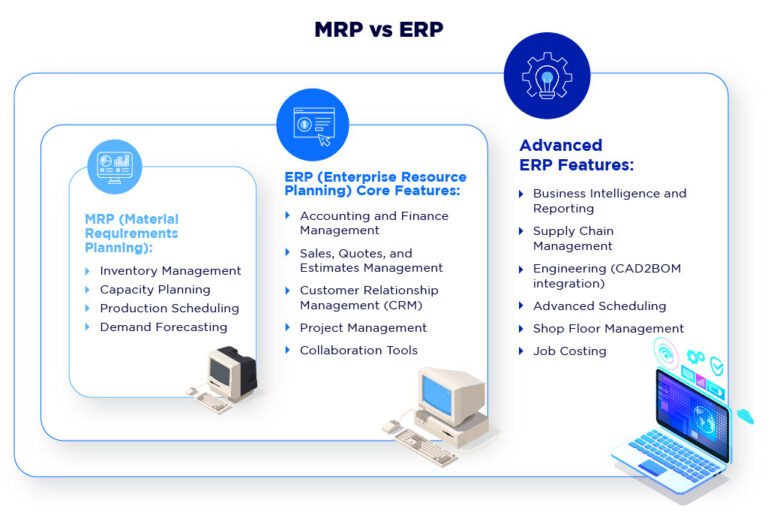 What is the Difference Between MRP Versus ERP? - Genius ERP