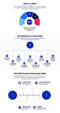 How to Make a Bill of Materials (BOM) the Right Way - Genius ERP