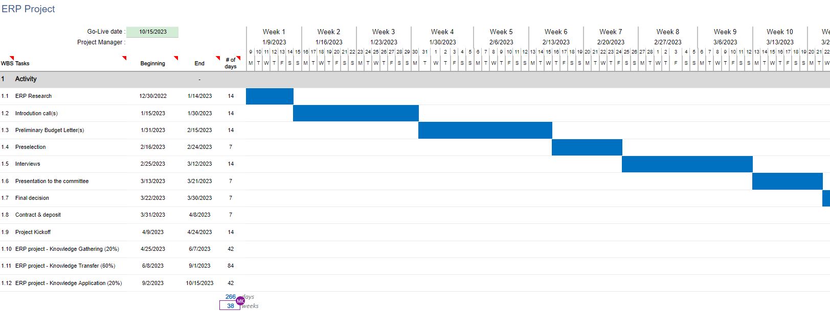 How To Set the Right Timeline for Your ERP Project - Genius ERP