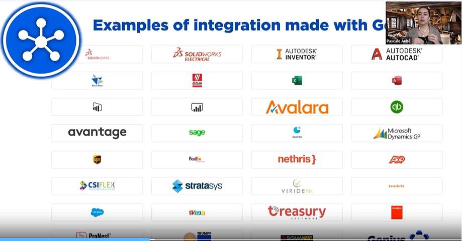 Everything You Need To Know About Erp Integrations Genius Erp